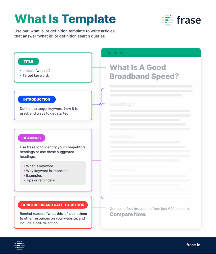 10 Free Blog Post Templates That Make Writing Easier